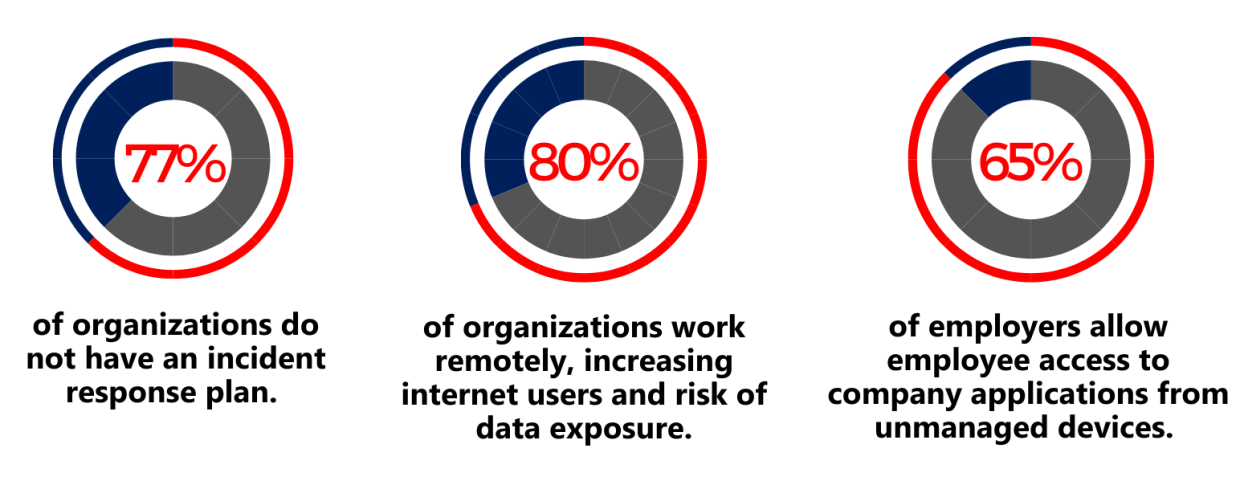Guardian 365 - Forsyte I.T. Solutions