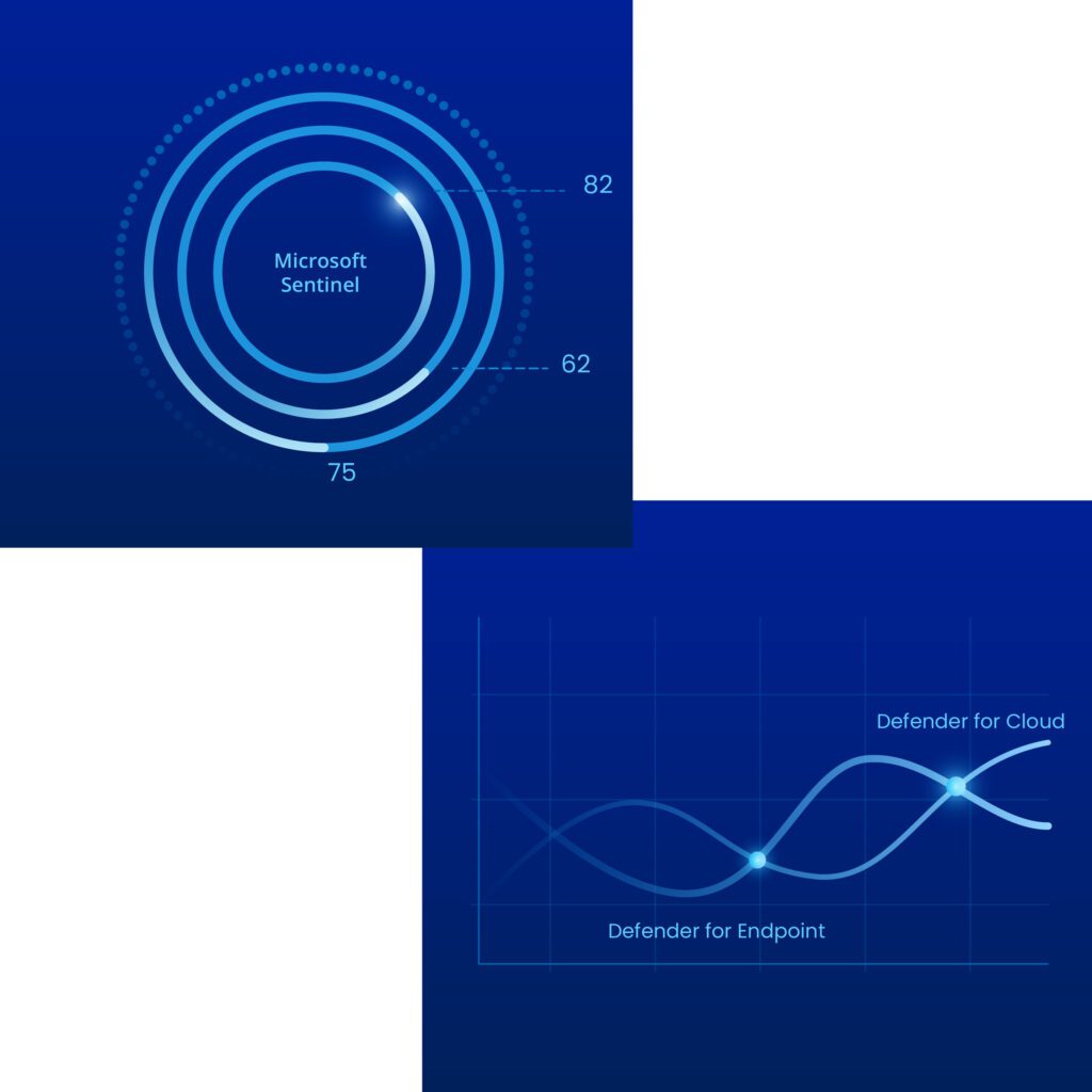 Endpoint Management with Forsyte Guardian 365 Solutions