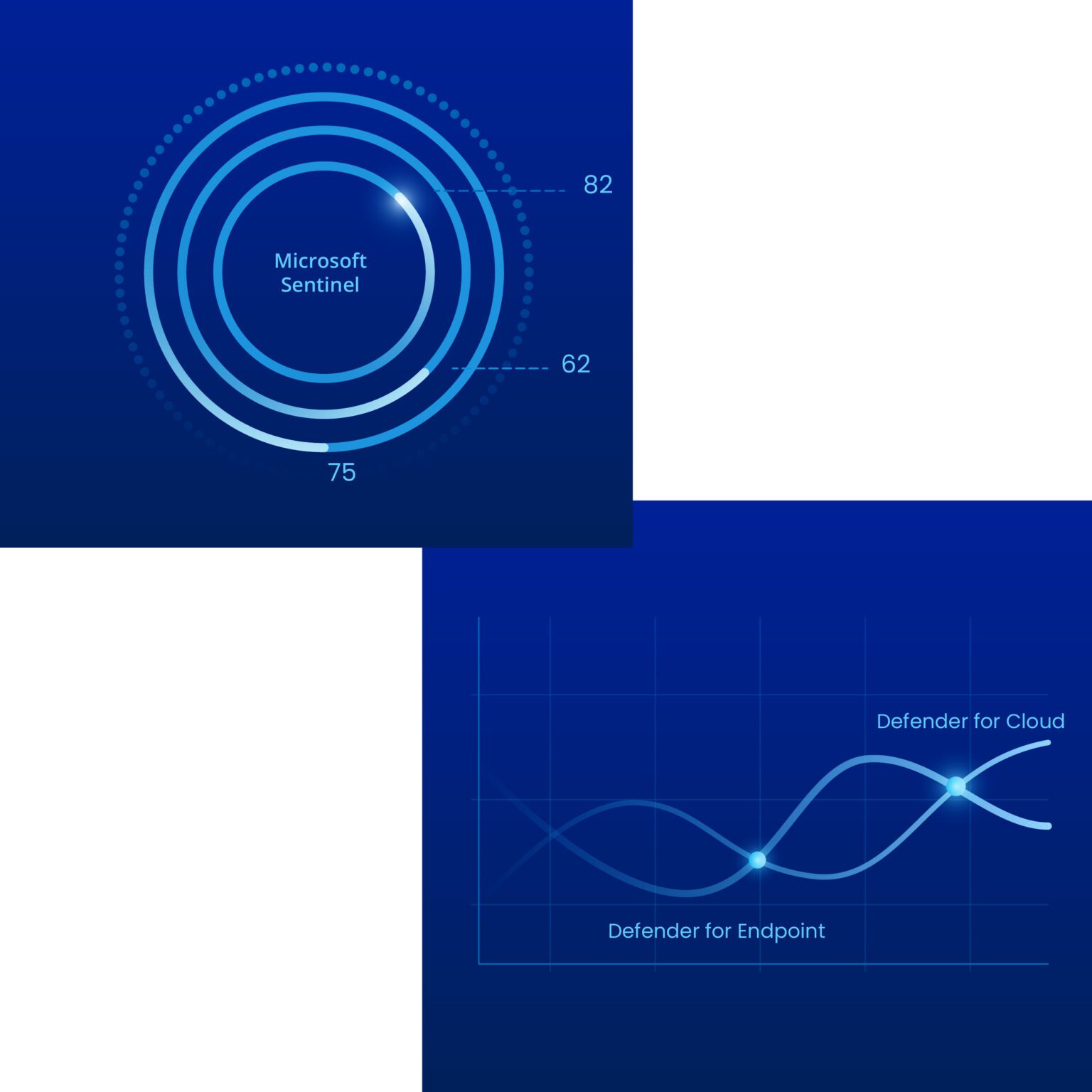 Endpoint Management with Forsyte Guardian 365 Solutions