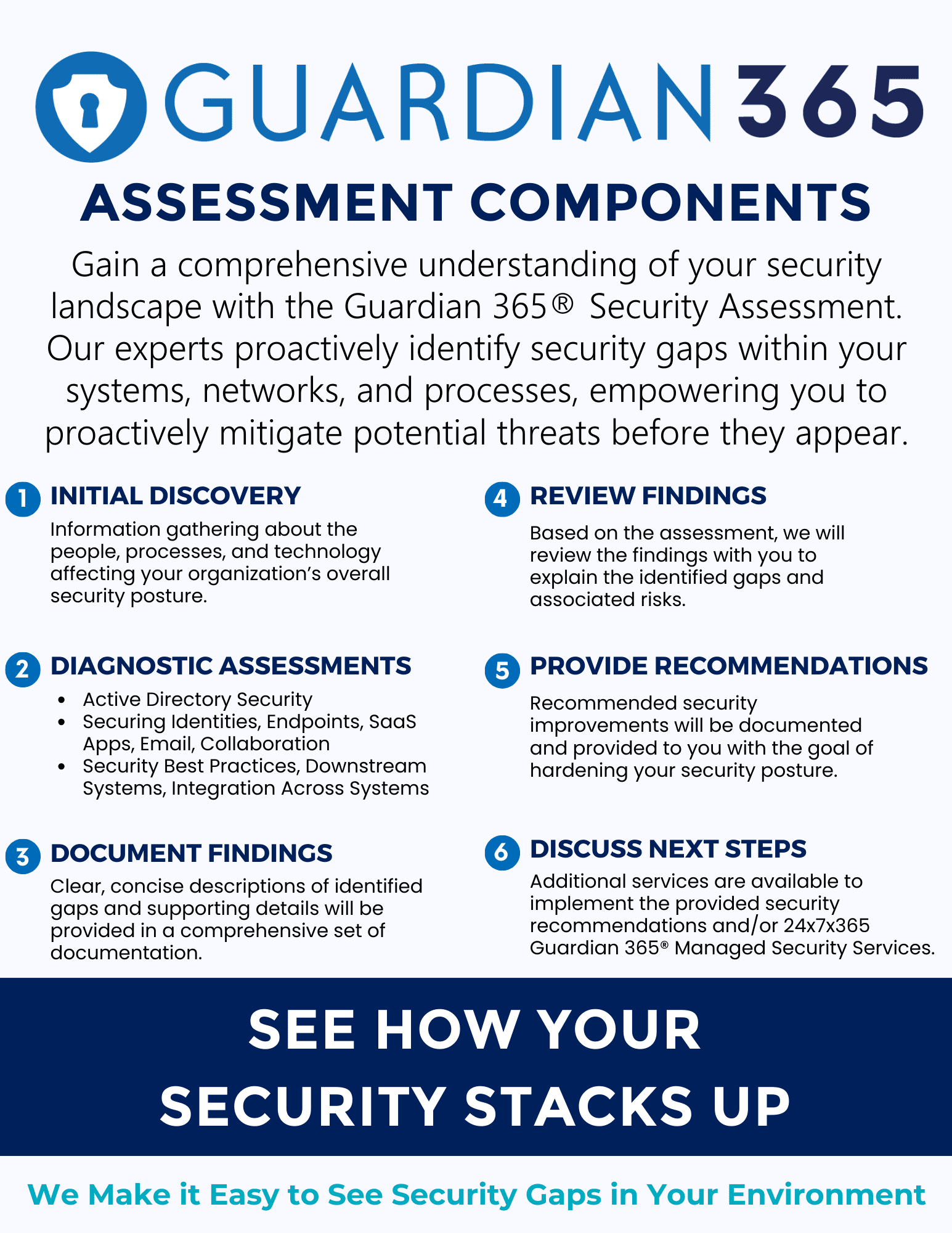 Free Security Assessment - Forsyte IT Solutions