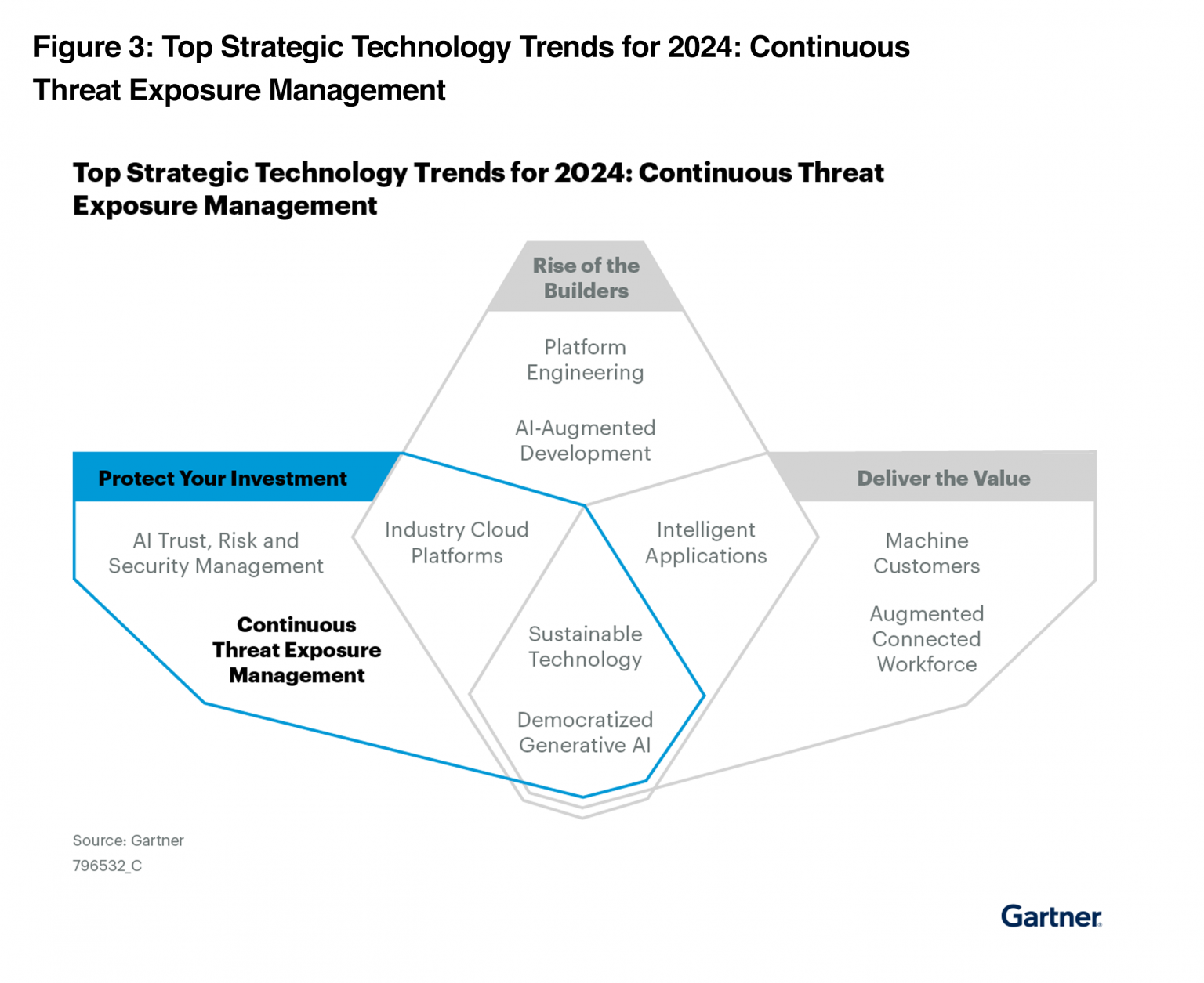 Gartner Report - Forsyte IT Solutions