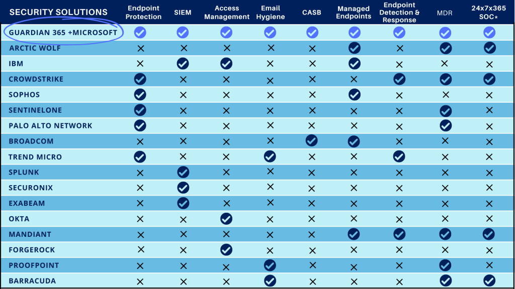 Strengthen Your Cybersecurity Management with a Trusted Partner