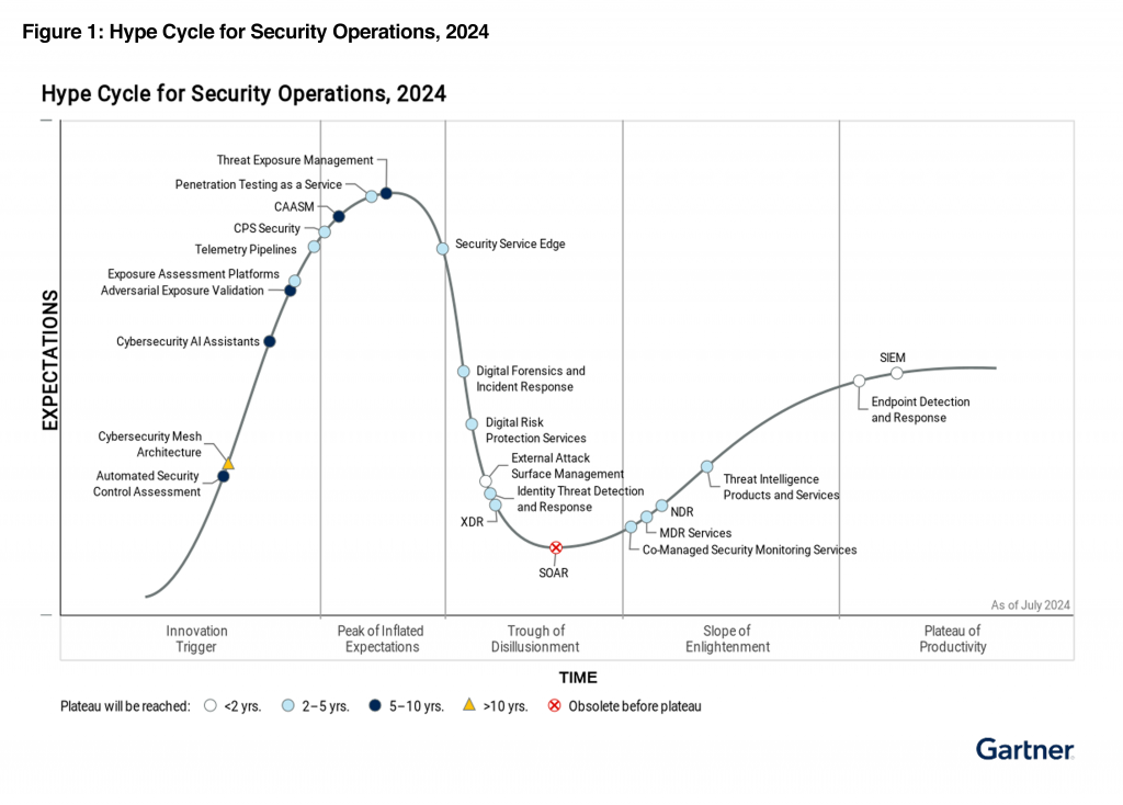 Unlock Strategic Insights from Gartner Report Today