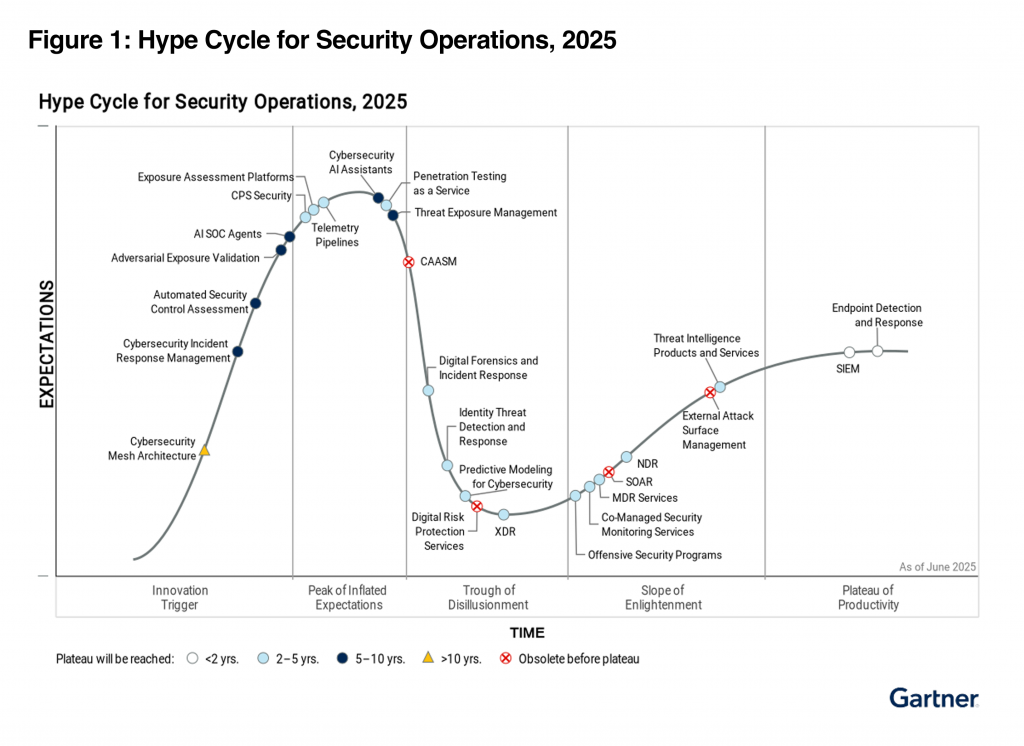 Unlock Strategic Insights from Gartner Report Today